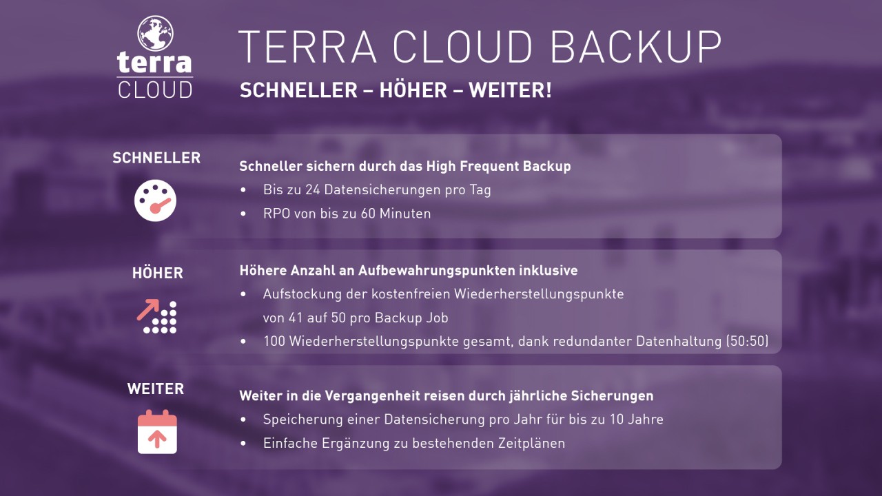 TERRA Cloud Backup | SYSolution
